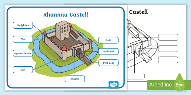 Poster Arddangos Labelu Castell (teacher made)