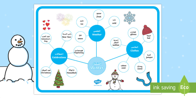 Winter Concept Map Arabic/English - Winter Concept Map