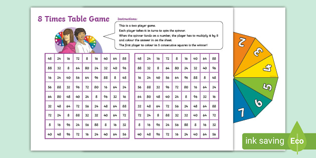 👉 8 Times Table Game to Learn Times Tables - Twinkl
