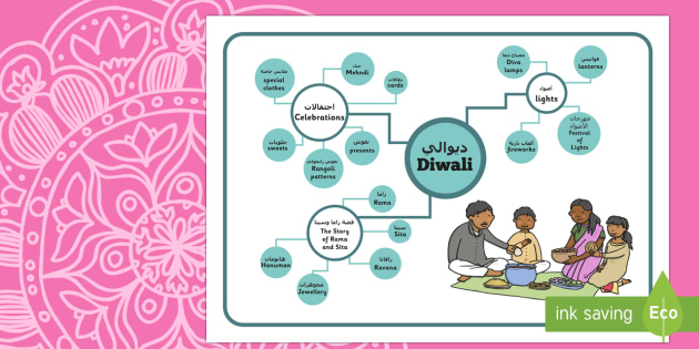 Diwali Concept Maps Arabic/English