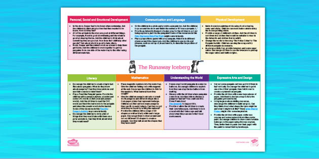 EYFS Topic Planning Web: The Runaway Iceberg