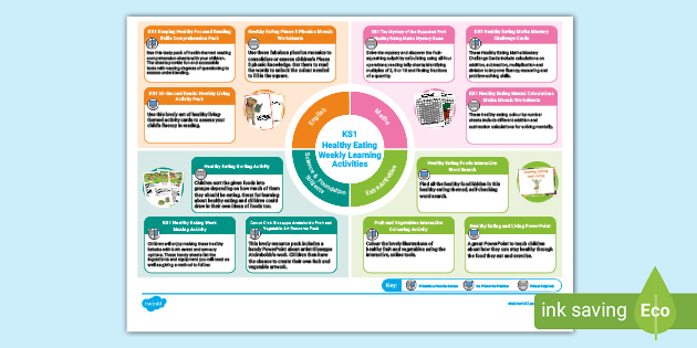 FREE! - KS1 Healthy Eating Weekly Learning Links Week 8 FREE! - KS1 Healthy Eating Weekly Learning Links Week 8