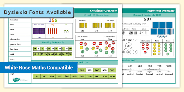 Number and Place Value Displays | twinkl.com.au