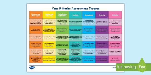 Year 5 Maths Assessment Posters (teacher made)