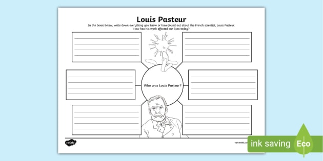 Louis Pasteur Mind Map (teacher made)