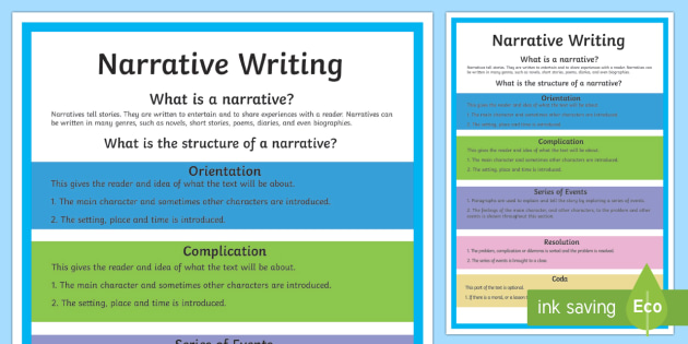 Year 5 Narrative Writing Structure A4 Display Poster For Naplan Australia