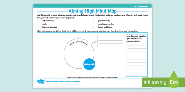 Citizenship Mind Maps | twinkl.com.au