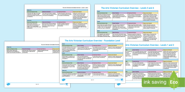 35 Best Australian Curriculum Victorian Curriculum 🎓 Study In