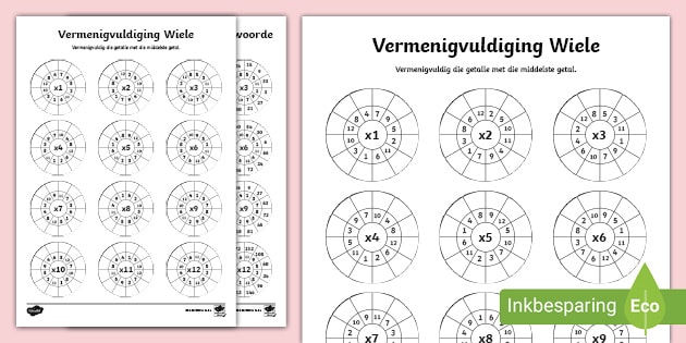 Vermenigvuldiging Wiele Aktiwiteit (teacher made)