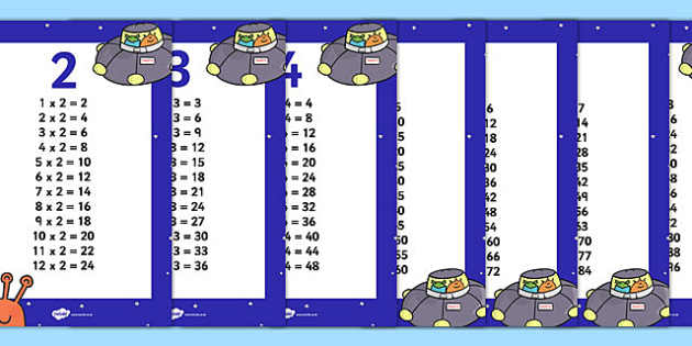 Y2 Multiplication Display Posters 2, 5, 3 and 10 Times Tables KS1