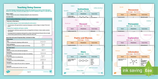 Writing Genres - New Curriculum for Wales (teacher made)