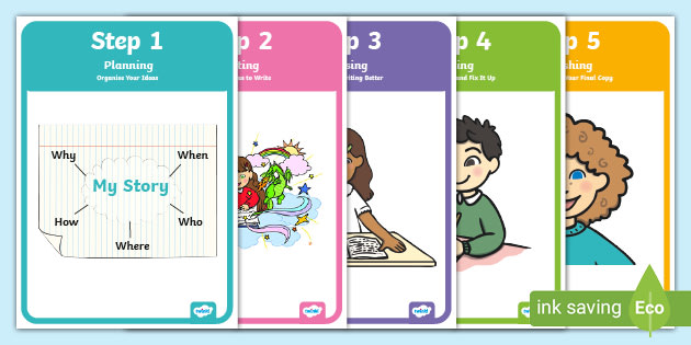 The Writing Process Display Posters F-2 (teacher made)