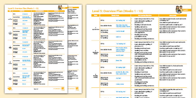 Phonics: Level 5 Overview (Weeks 1-10)
