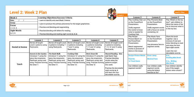 NZ Phonics Overview 'i, n, m, d' Lesson Plan Level 2 Week 2
