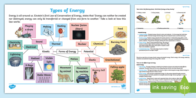 Energy Around Us Activity Sheet
