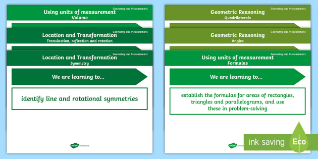 Year 7 Australian Curriculum Geometry and Measurement Content Descriptor
