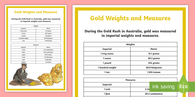 Gold Weights and Measures A4 Display Poster - Year 5 History