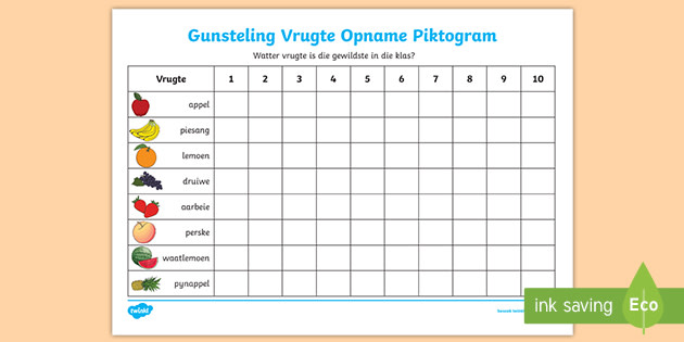 Gunsteling Vrugte Piktogram (teacher made)