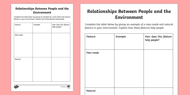 Relationships Between People and the Environment Activity