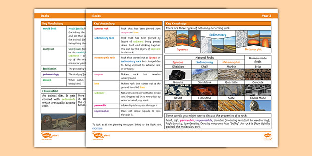 Science Knowledge Organiser: Rocks Year 3