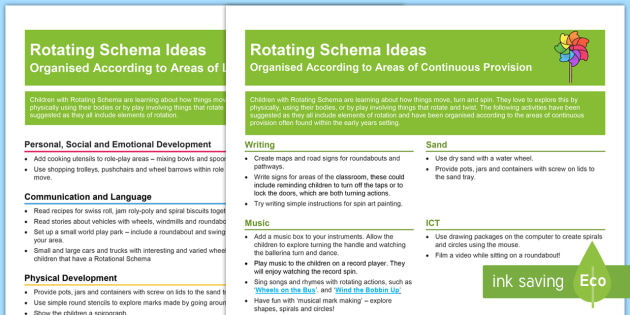 EYFS Rotating Schema Activity Planning and Continuous Provision Ideas
