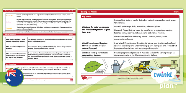Year 1 HASS Geography Caring for Places Knowledge Organiser