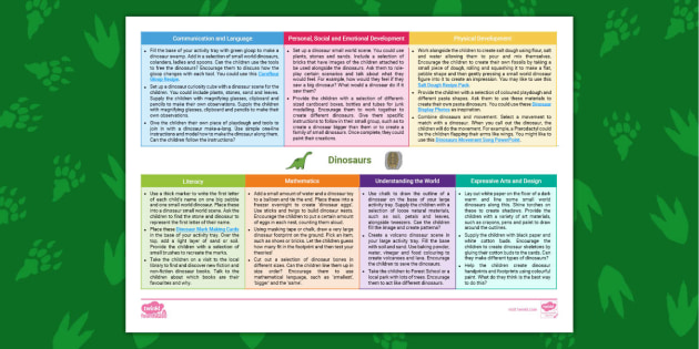 EYFS Ages 2-3 Topic Planning Web: Dinosaurs (teacher made)