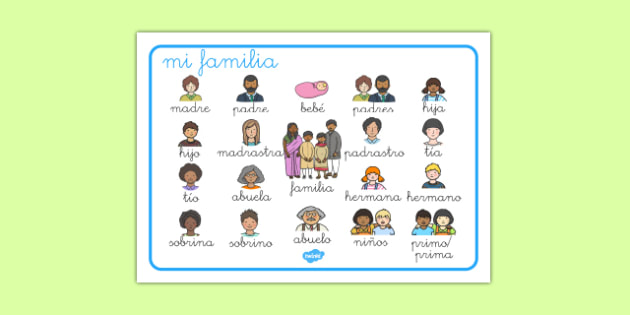 Tapiz de vocabulario de mí familia