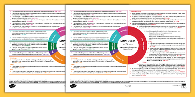 Mary Queen Of Scots Timeline Worksheet Timeline Mary