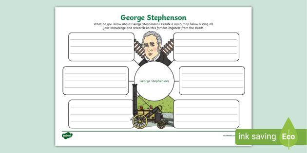 George Stephenson Mind Map (teacher made)