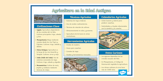 Antiguos Sistemas De Riego En Mesopotamia
