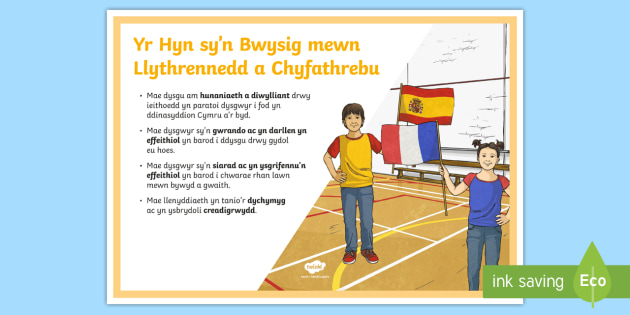 Poster Arddangos Yr Hyn Sy'n Bwysig Iaith, Llythrennedd a Chyfathrebu CA2