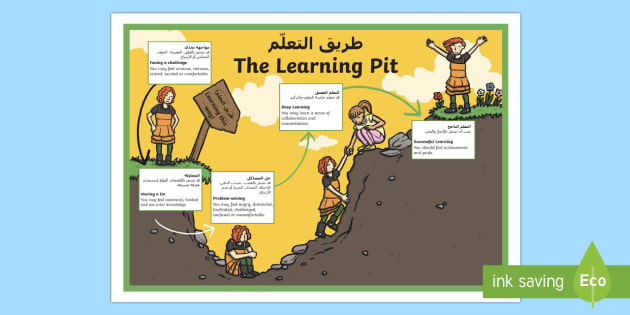 The Learning Pit Display Posters Arabic/English