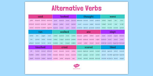 Alternative Verbs Vocabulary Grid (teacher made)