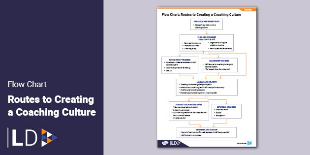 Flow Chart: Routes to Creating a Coaching Culture - SLT
