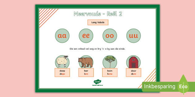 Meervoude Reël 2 Plakkaat (teacher made)