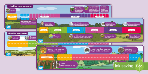 Timelines of Wales Poster Pack (teacher made)