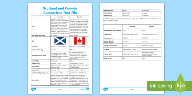 Scotland and Canada Comparison Fact File (teacher made)