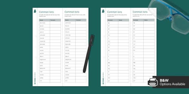 Common Ions Worksheets | twinkl.co.uk
