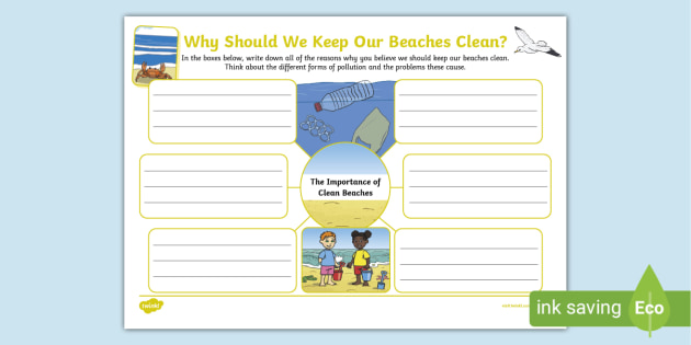 * NEW * Why Should We Keep Our Beaches Clean? Mind Map