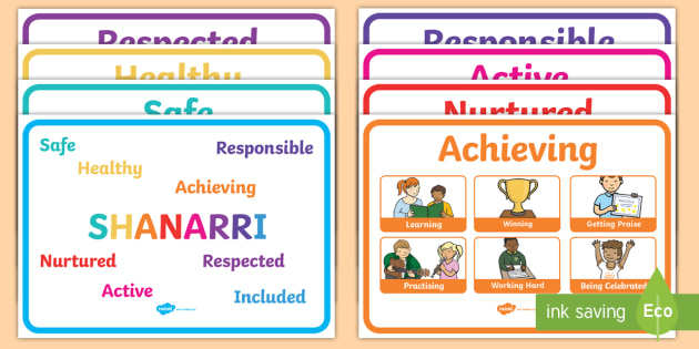 Wellbeing Indicators Early Level Display Posters - Mindfulness