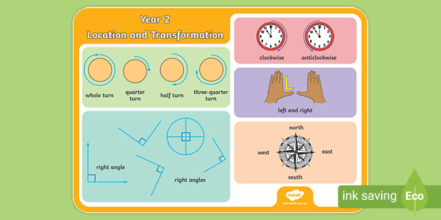 Year 2 Location and Transformation Word Mat (teacher made)