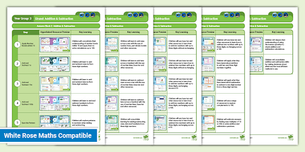 White Rose Maths Additions | twinkl.com.au