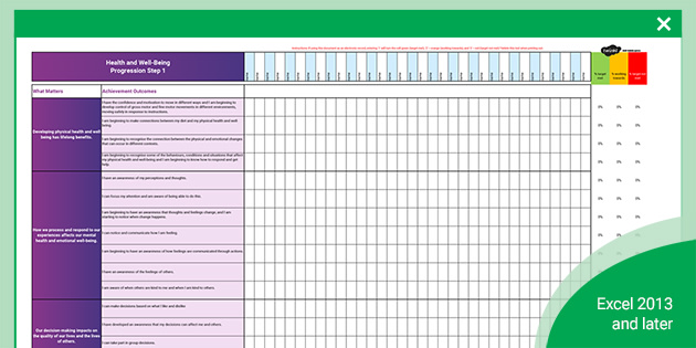 CfW Health and Well-Being Descriptions of Learning Tracker