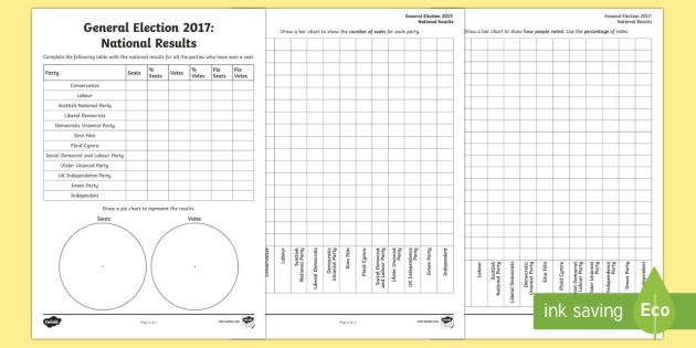 General Election National Results Worksheet / Worksheet