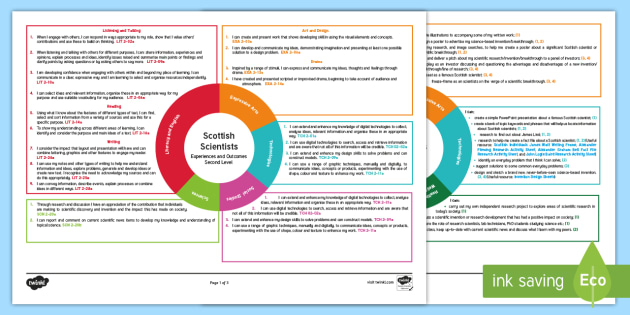 Scottish Scientists Second Level CfE IDL Topic Web