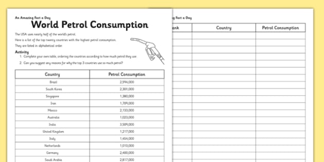 World Petrol Consumption Worksheet / Worksheet