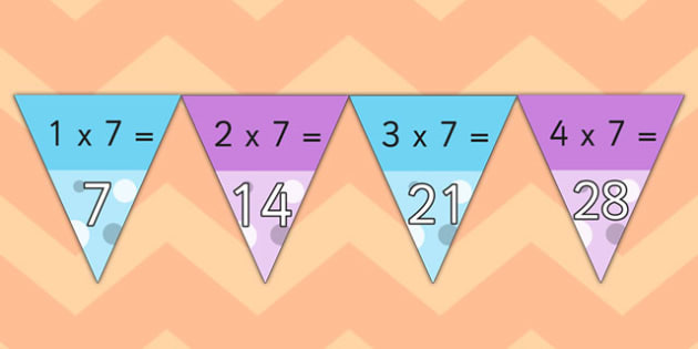 7 Times Table Bunting (teacher made)