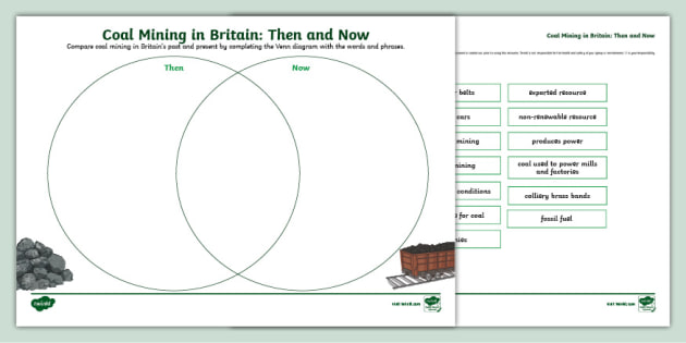 Coal Mining History • Twinkl.com.au