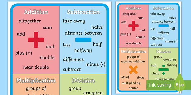 FREE! - Key Stage 1 Numeracy Vocabulary A3 Poster